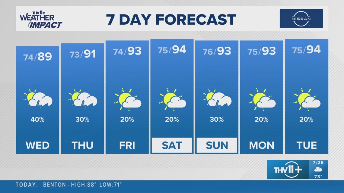 Ed Buckner, longtime THV11 meteorologist, passes away | thv11.com