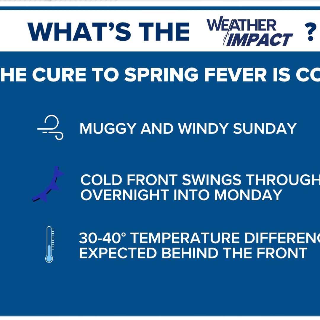 A cold front will bring significant changes to the forecast | What to ...