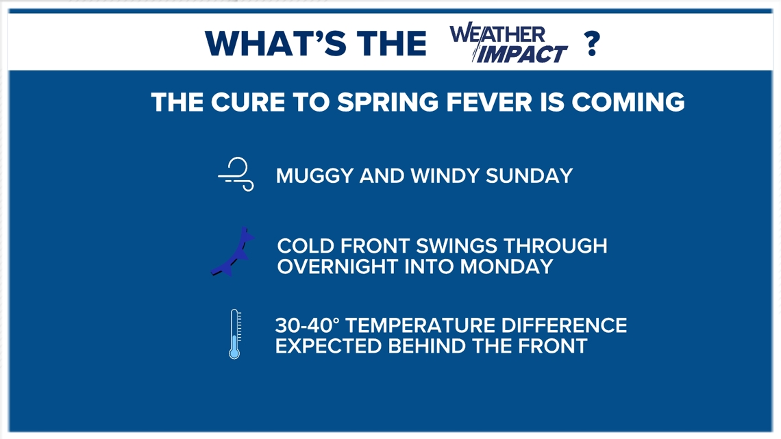 A cold front will bring significant changes to the forecast | What to ...