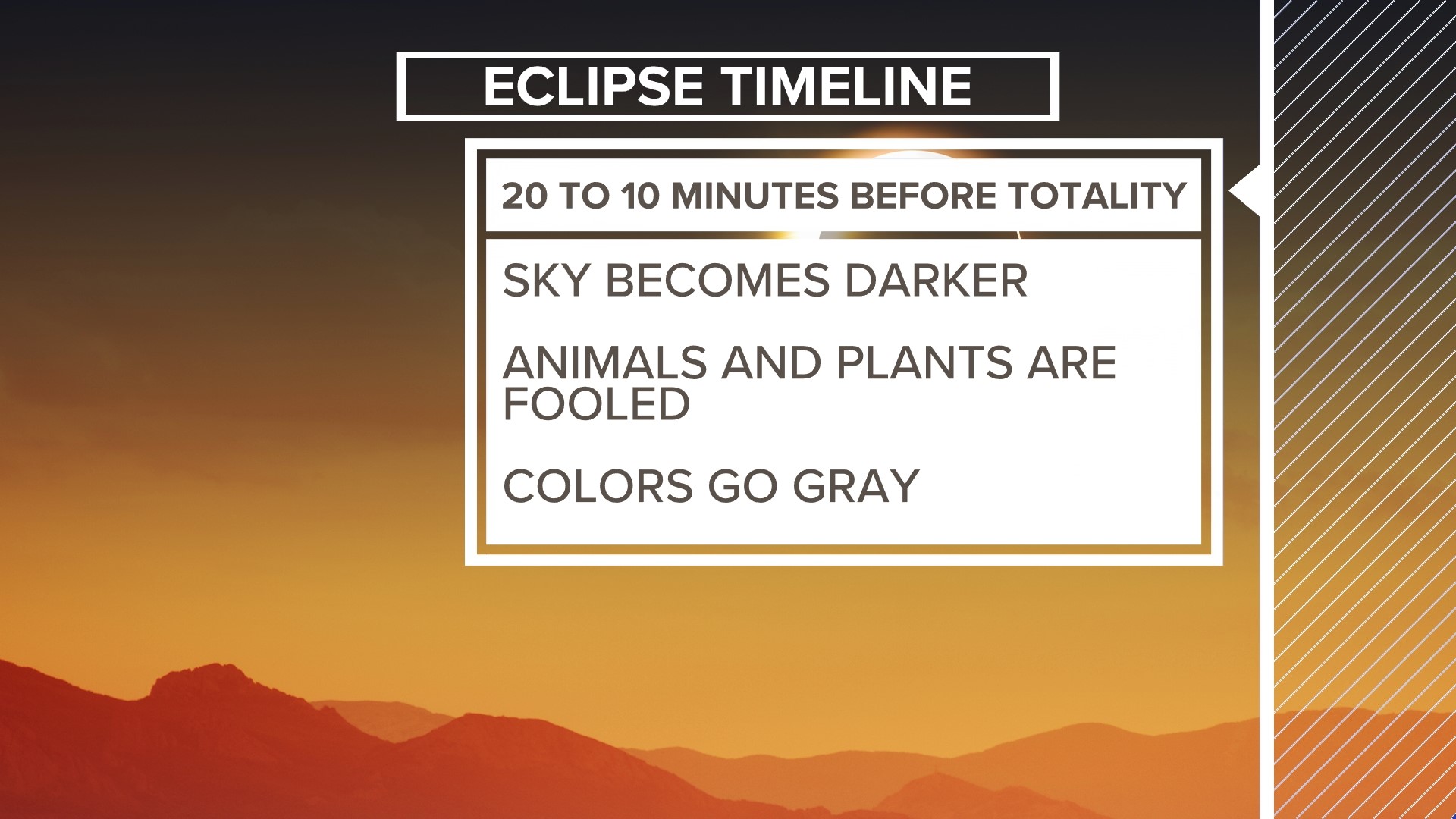 These Arkansas town will experience longest time in totality | thv11.com