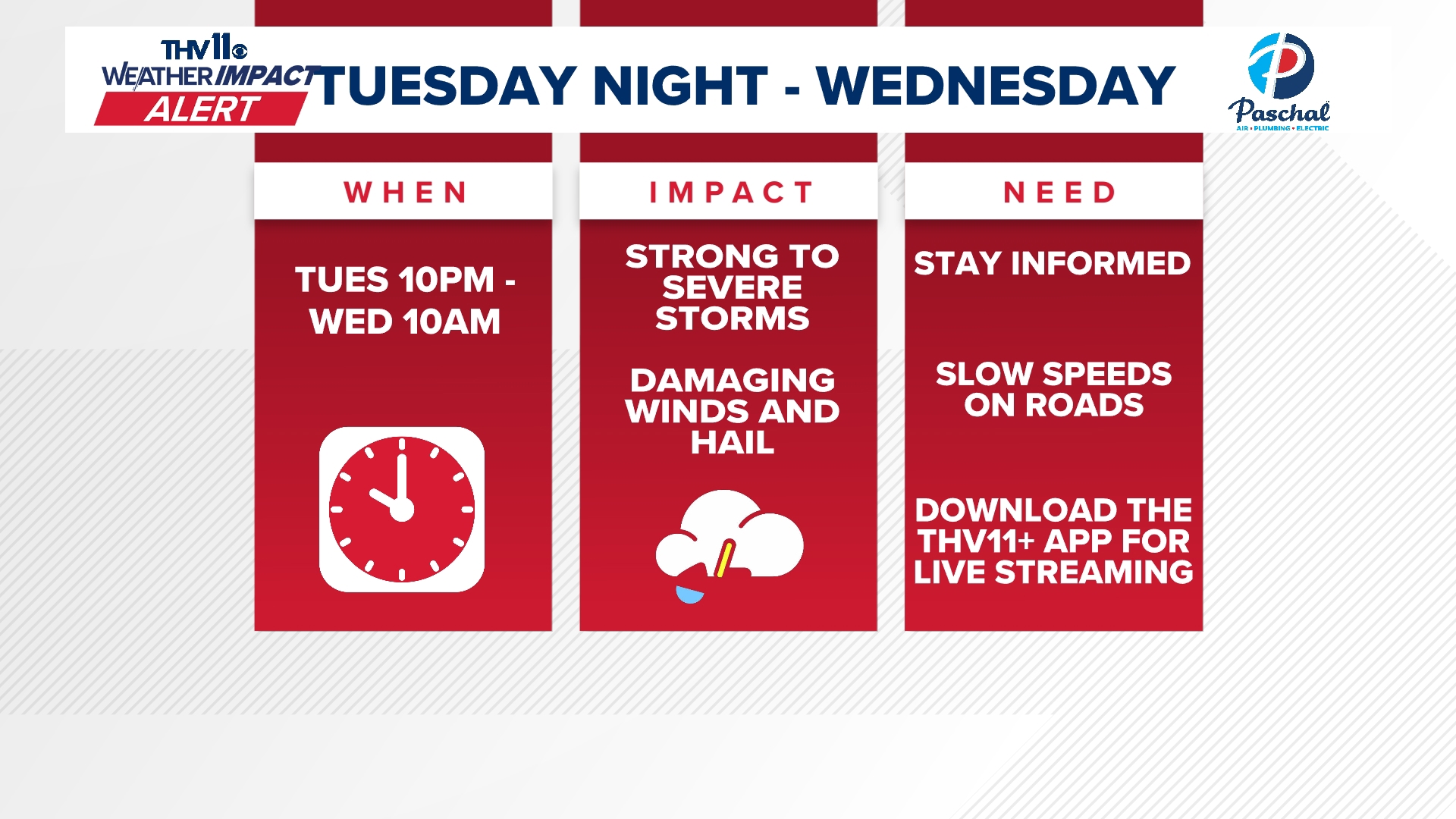Fall season begins with cooler, unsettled pattern in central Arkansas ...