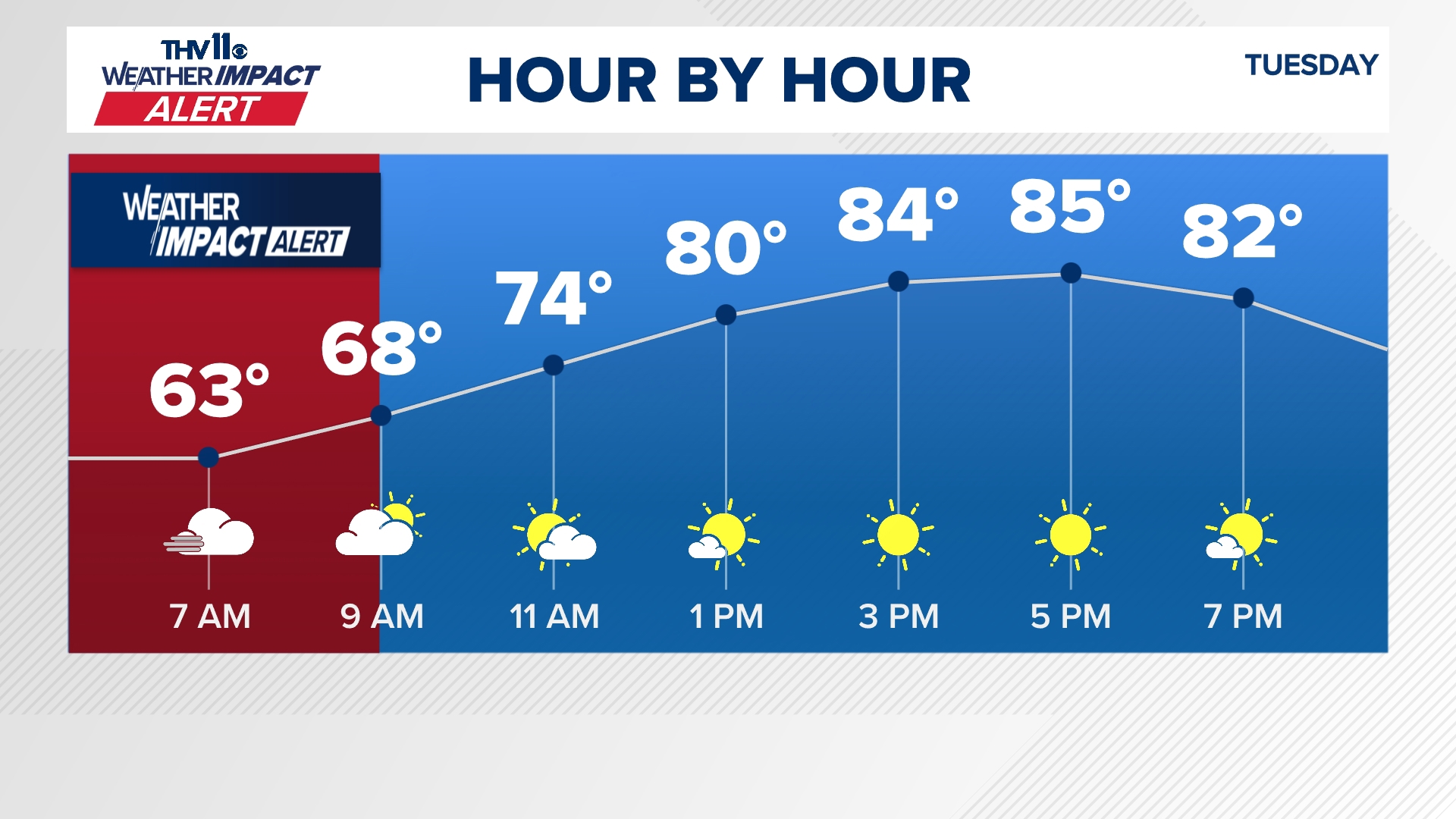 Dense fog could affect your morning commute | thv11.com