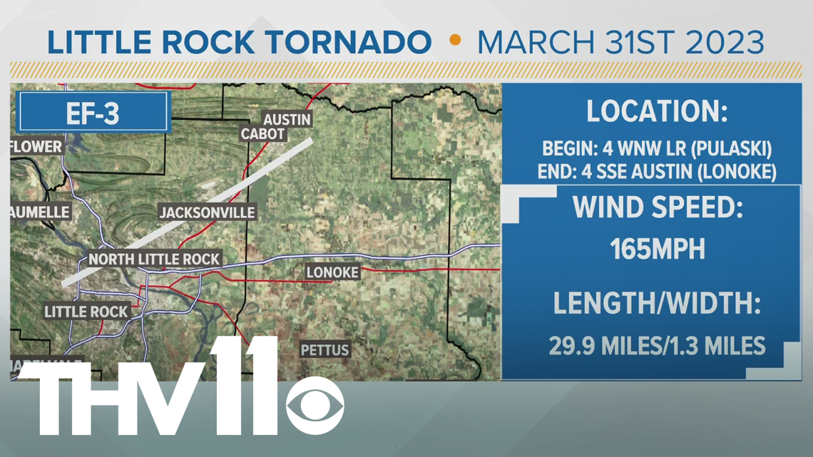 Little Rock tornado was an EF3 | What does that mean? | thv11.com