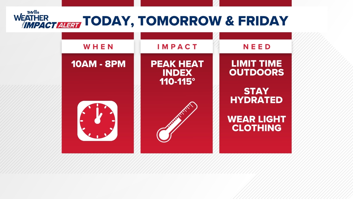 Several Arkansas counties to see dangerous heat through Friday | thv11.com