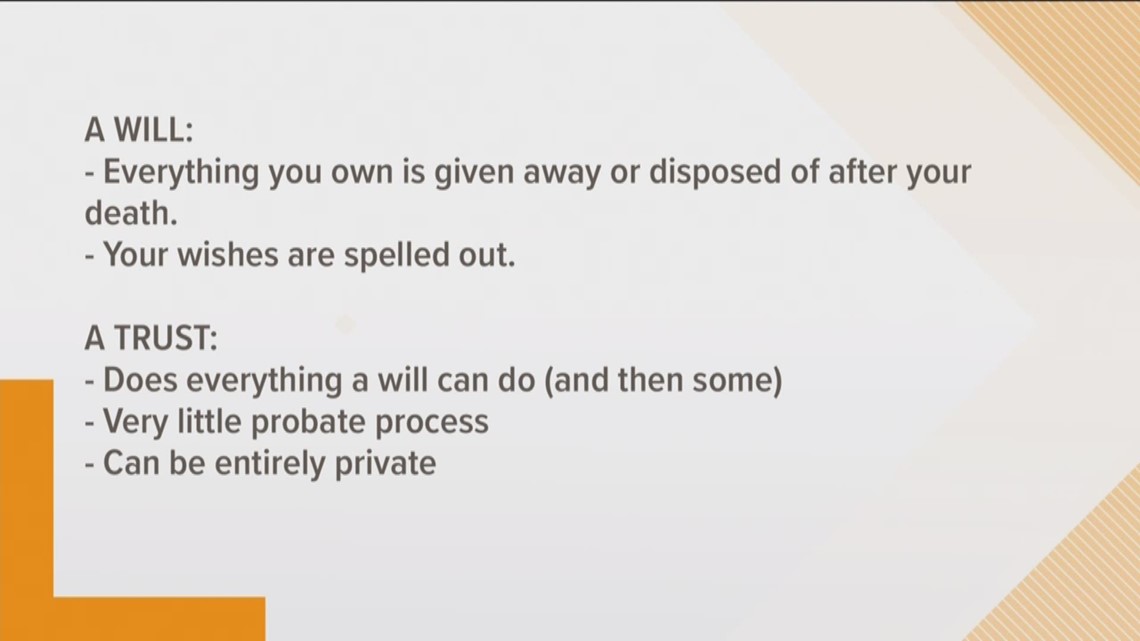Estate planning, understanding the difference between a will and a ...