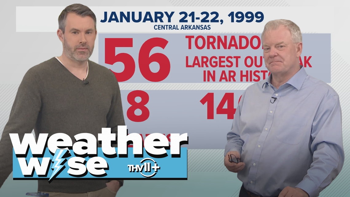 Looking back at the January 1999 tornado outbreak | Weather Wise ...