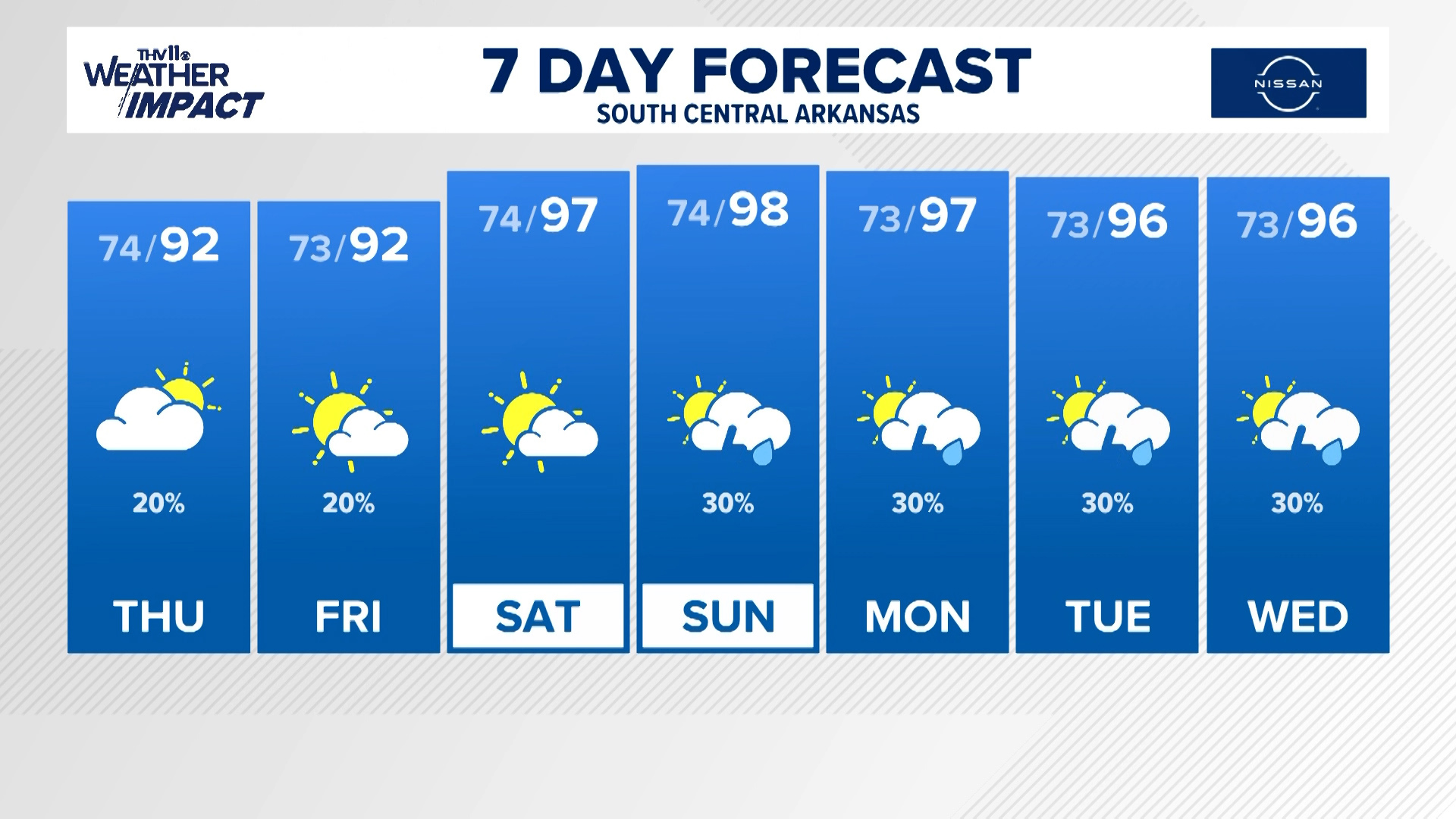 10-Day Weather Forecast | Little Rock, Arkansas | thv11.com