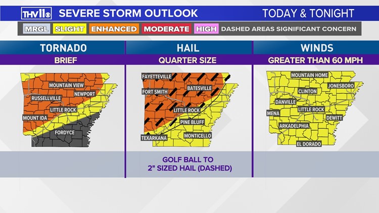 Live updates: Tornado confirmed in Central Arkansas | thv11.com
