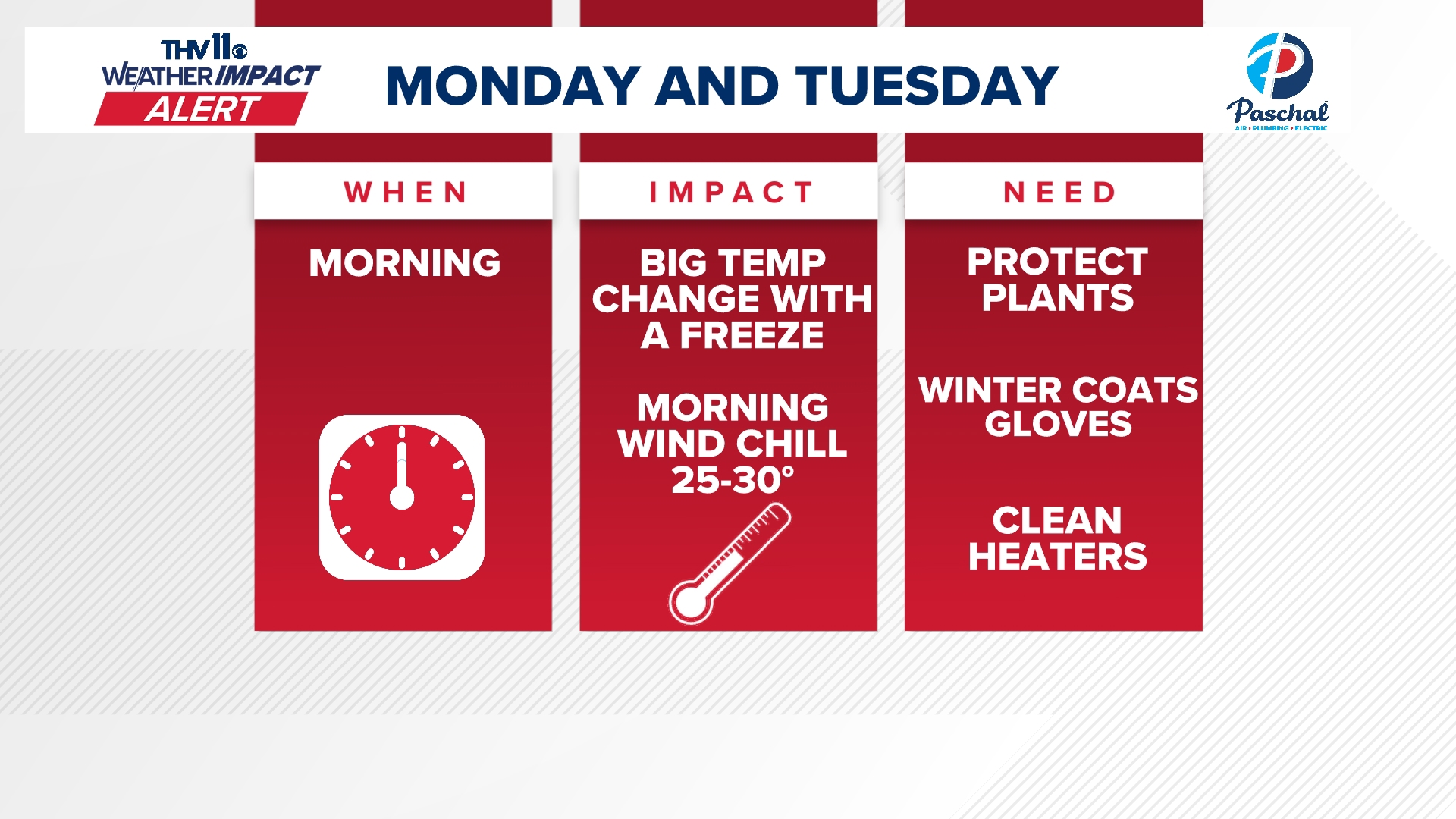 Freeze watch in effect for Central Arkansas on Sunday evening through ...