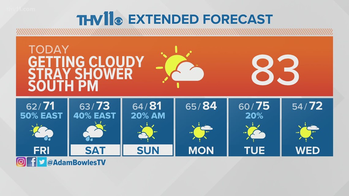 October 8 weather forecast | thv11.com