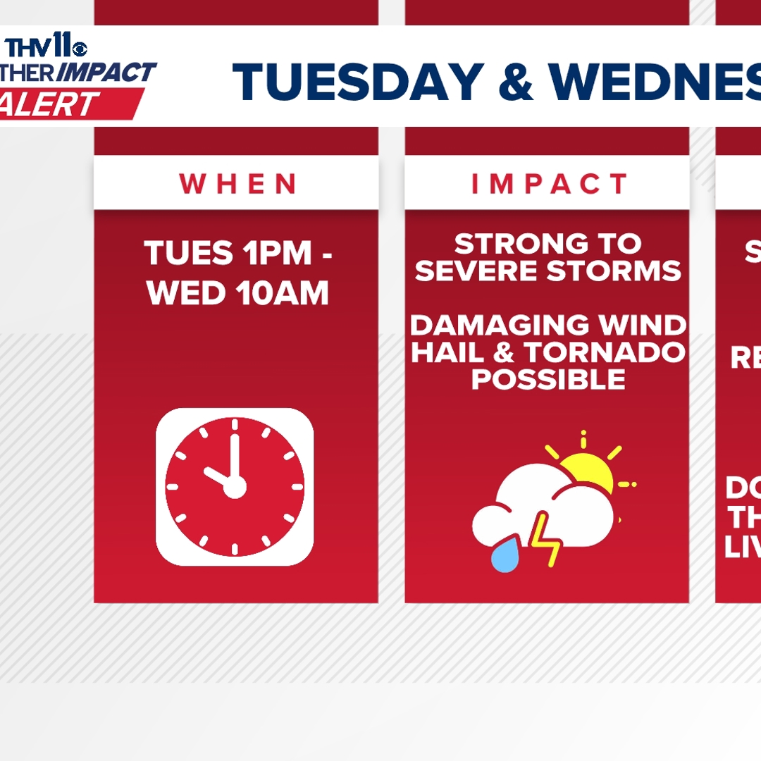 Strong storms to impact parts of Central Arkansas | Weather Impact ...