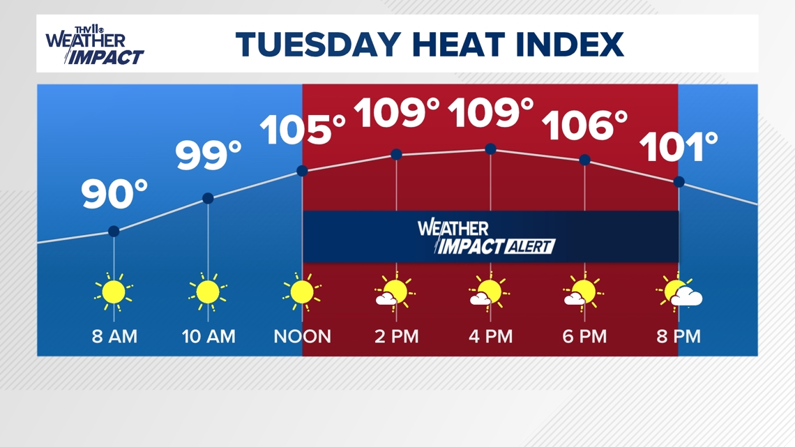 Central Arkansas to see high heat levels | Weather Impact Alert | thv11.com
